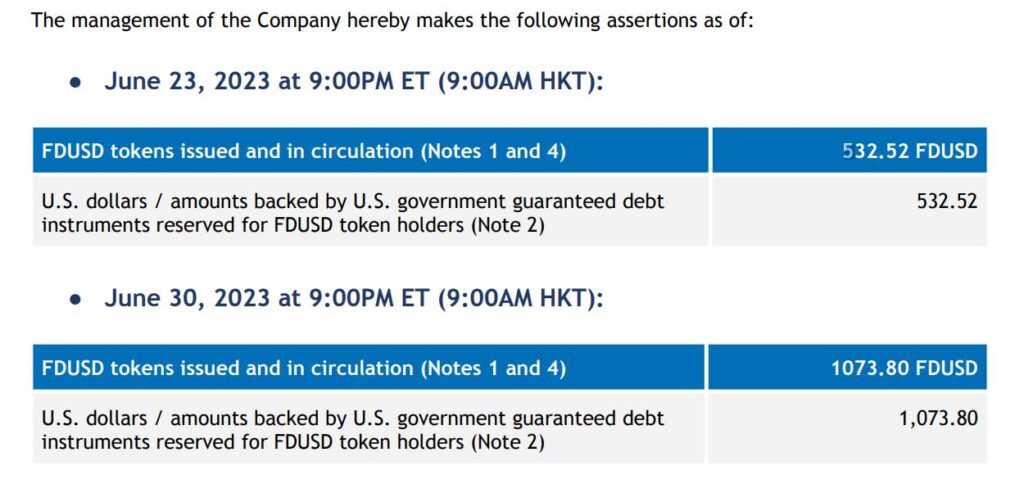 First Digital Usd (fdusd) Là Gì? First Digital Usd (fdusd) Là Gì?